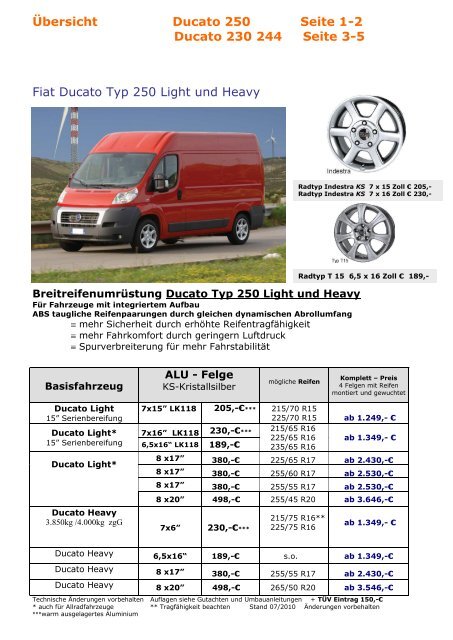 Fiat Ducato 250 Schwachstellen