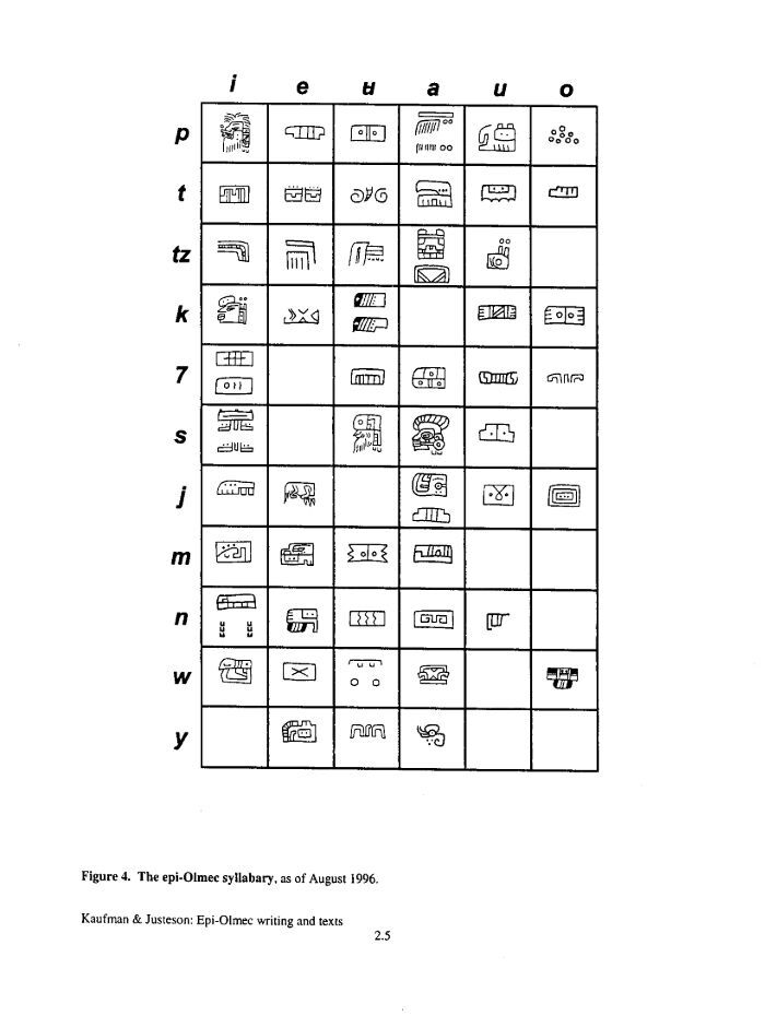 Olmec Alphabet PDF) A Decipherment Of Epi Olmec Hieroglyphic Writing