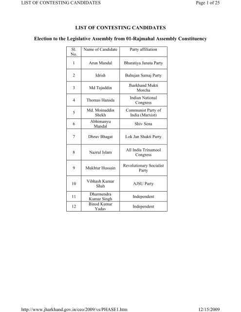 phase - ii - Election Commission of India