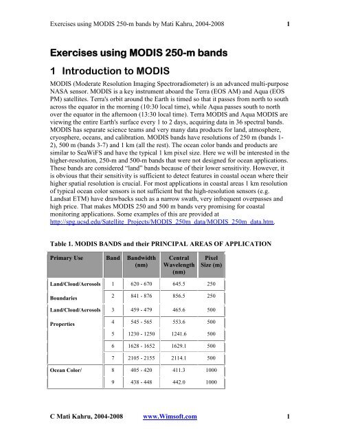 Exercises using MODIS 250-m bands 1 Introduction to ... - Wimsoft
