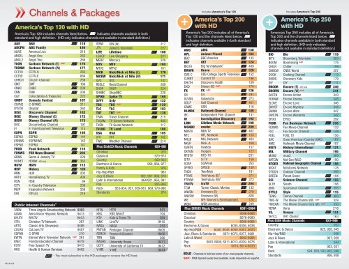 Dish Network Channel Numbers