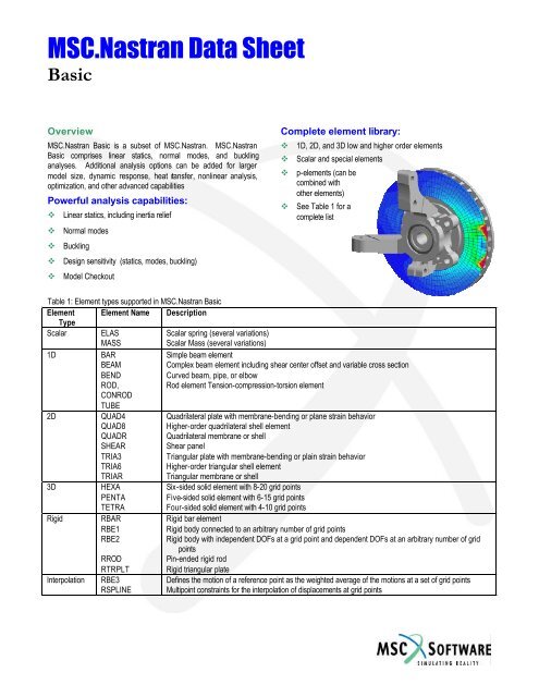 MSC.Nastran Data Sheet - MSC Software