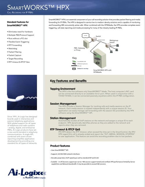 SMARTWORKS™ HPX - Ai-Logix