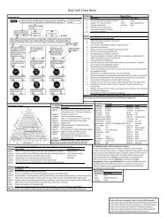 GIT CHEAT SHEET - Tower