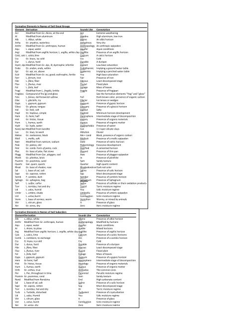 Formative Elements in Nam