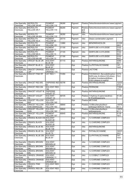 Ciba Specialty MICROLITH