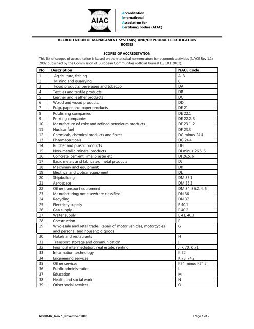 No Description NACE Code 1 Agriculture, fishing A, B 2 Mining and ...