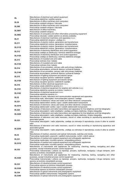 DJ2863 DJ287 DJ2871 DJ287