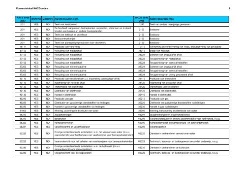 Conversietabel NACE-codes - rszppo