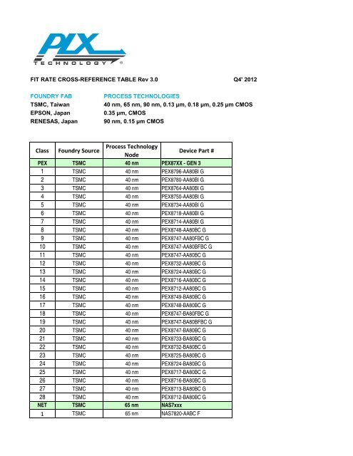 Part Number Cross Ref Table - PLX Technology