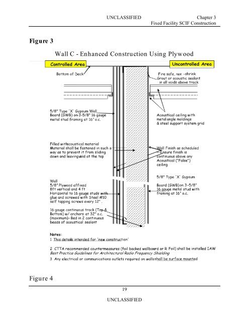 Figure 3 Figure 4 UNCLASS