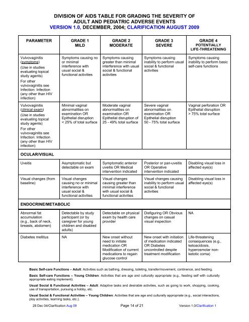 DIVISION OF AIDS TABLE FO