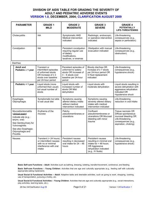 DIVISION OF AIDS TABLE FO