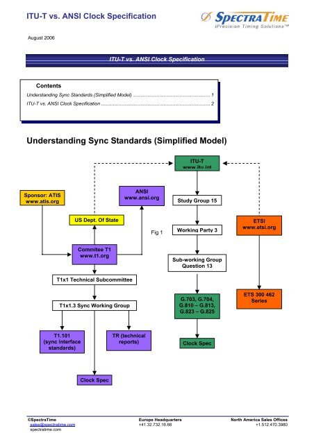 ITU-T vs. ANSI Clock Specification - Spectratime