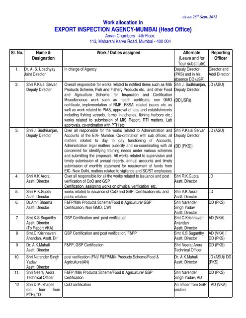 EXPORT INSPECTION AGENCY-MUMBAI (Head Office)