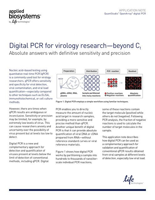 Digital PCR for virology research—beyond Ct - Applied Biosystems