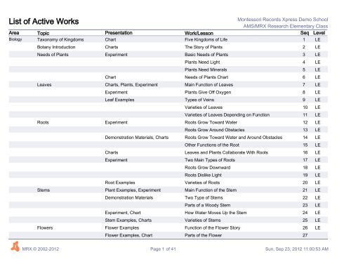 List of Active Works - Montessori Records Xpress