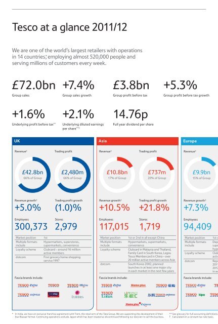 Tesco at a glance 2011/12 - Tesco PLC