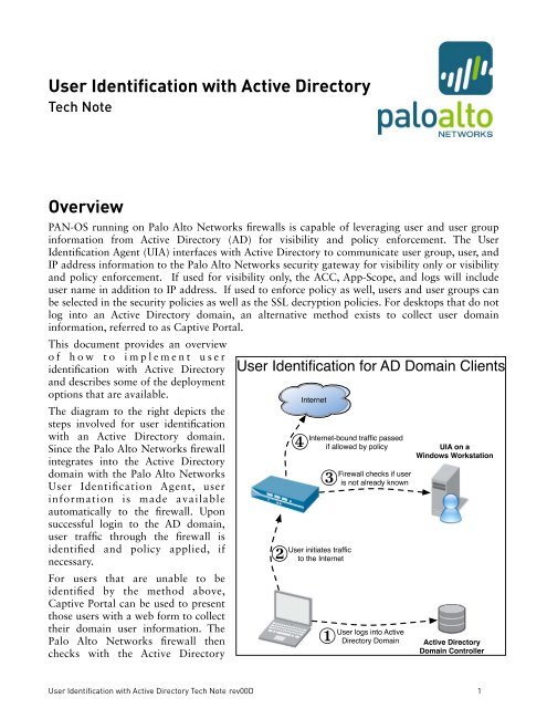 User Identification with Active Directory Overview - Exclusive Networks