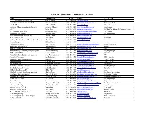 DBB Pre-Proposal Conference List