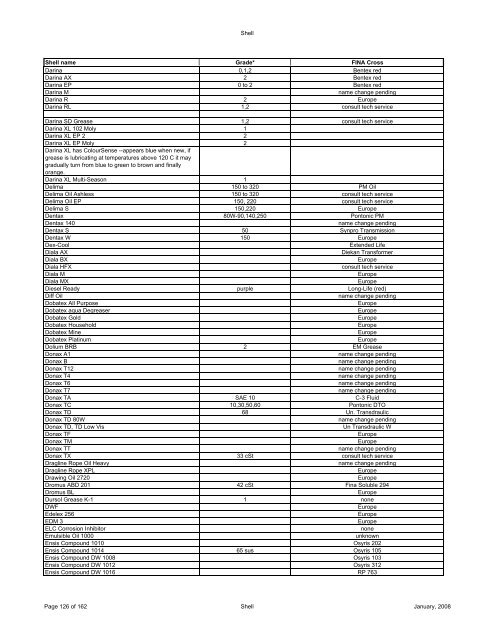 Shell name Grade* FINA Cr