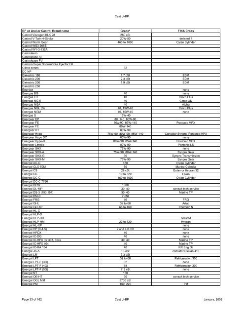 Castrol-BP BP or Aral or