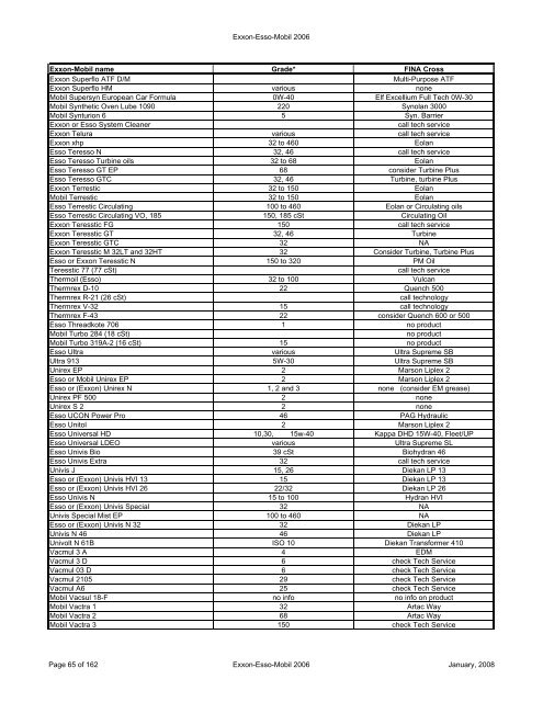 Exxon-Esso-Mobil 2006 Exx