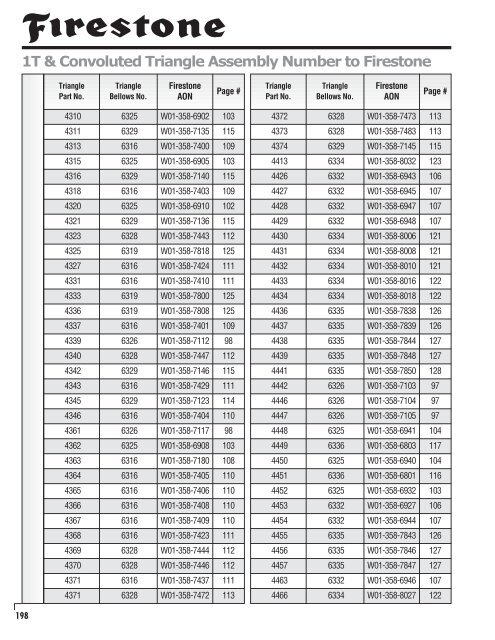 1T & Convoluted Triangle