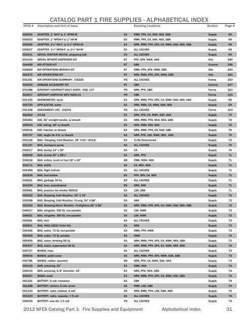 Catalog part 1 fire supplies - alphabetical index