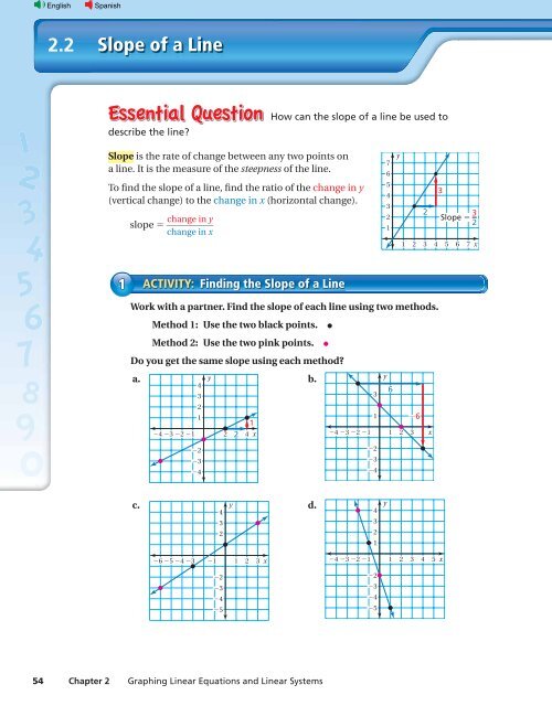 Slope of a Line 2.2 - Big Ideas Math