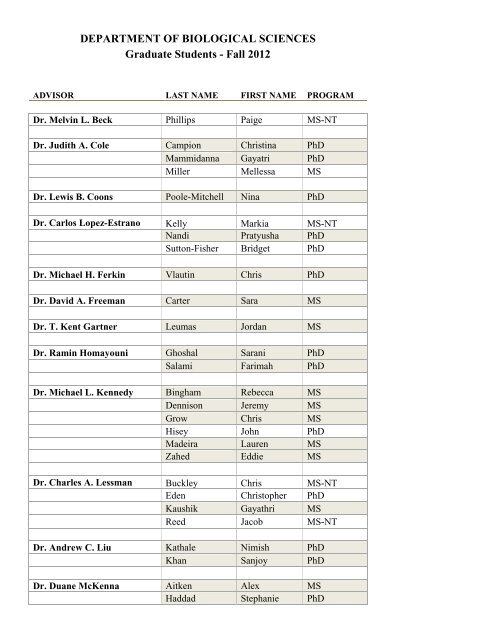 Graduate Student List