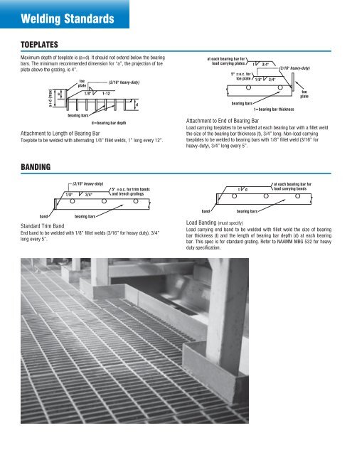 Welding Standards ToePlAT