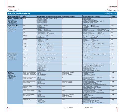 A4 Format zum Ausdrucken - Laborjournal
