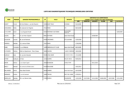 Liste Des Diagnostiqueurs Immobiliers