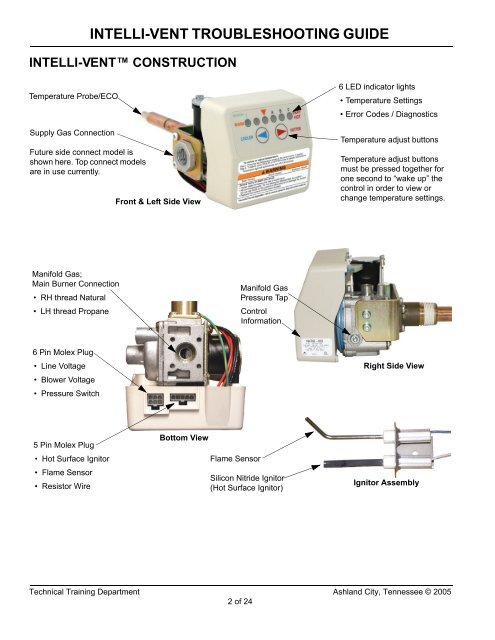 INTELLI-VENT TROUBLESHOOT