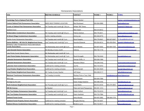 HOA Neighborhood Contact List SEPT 2012 update.xlsx