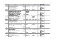 MZT Mann-Zeichen-Test 7.