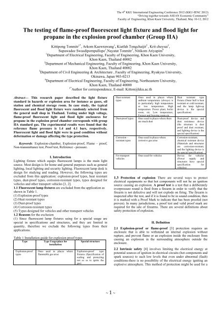 The testing of flame-proof fluorescent light fixture and flood light ...
