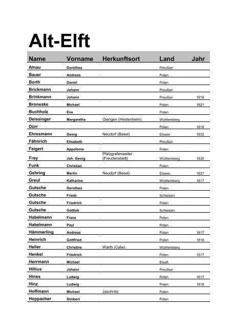 Alt-Elft Name Vorname Herkunftsort Land Jahr