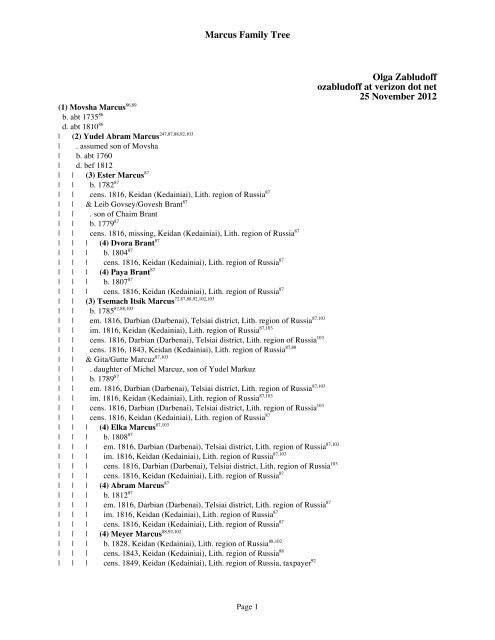 Marcus Family Tree Olga Zabludoff ozabludoff at ... - Art Poskanzer
