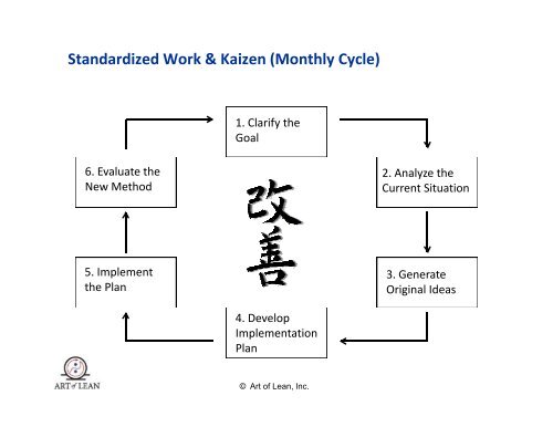 Standardized Work Forms C