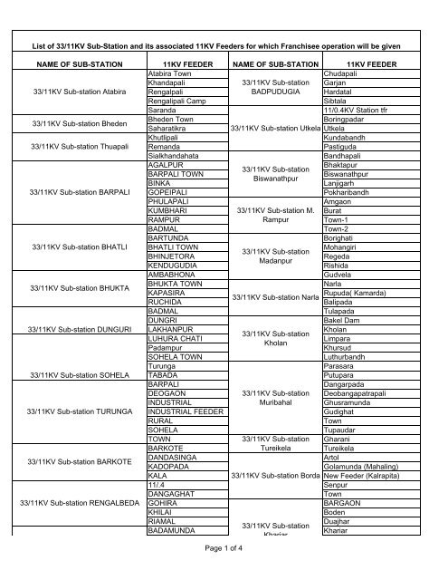 List of 11KV feeders.XLS - WESCO