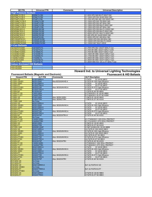 Fulham Ballast Cross Reference Chart – ITZNS