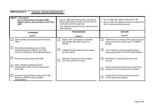 SBM Dimension 1: - DepEd Naga City