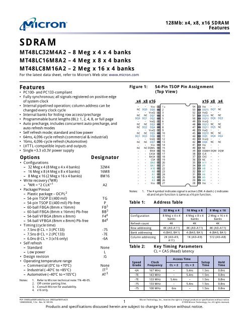SDRAM 128Mb, x4, x8, x16 Data Sheet - Micron