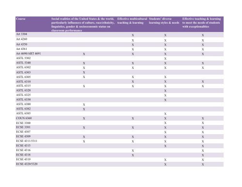 Diversity Curriculum Matrix.xlsx