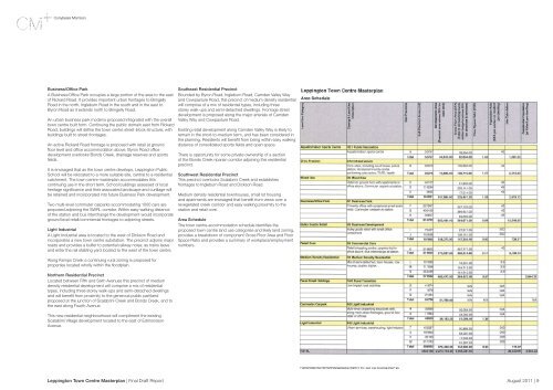 Leppington Town Centre Masterplan | Final Draft Report August ...