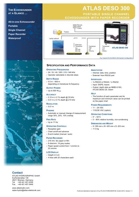 THE ECHOSOUNDER AT A GLAN