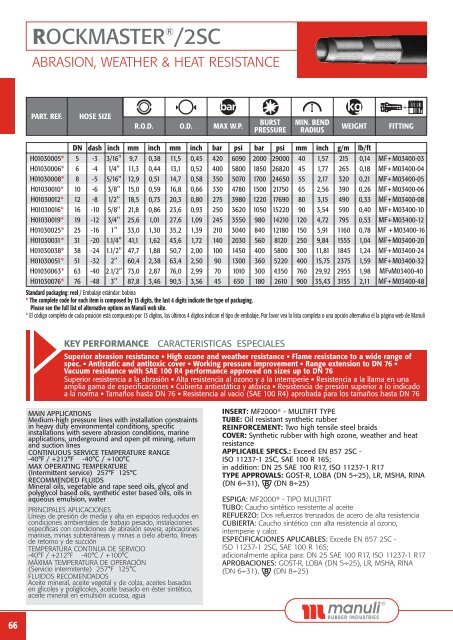 66 ROCKMASTER ® /2SC ABR