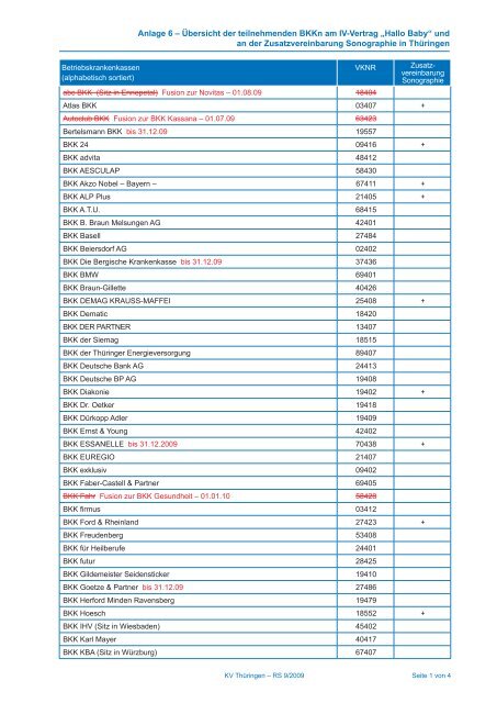 Anlage 6 – Übersicht der teilnehmenden BKKn am IV-Vertrag „Hallo ...